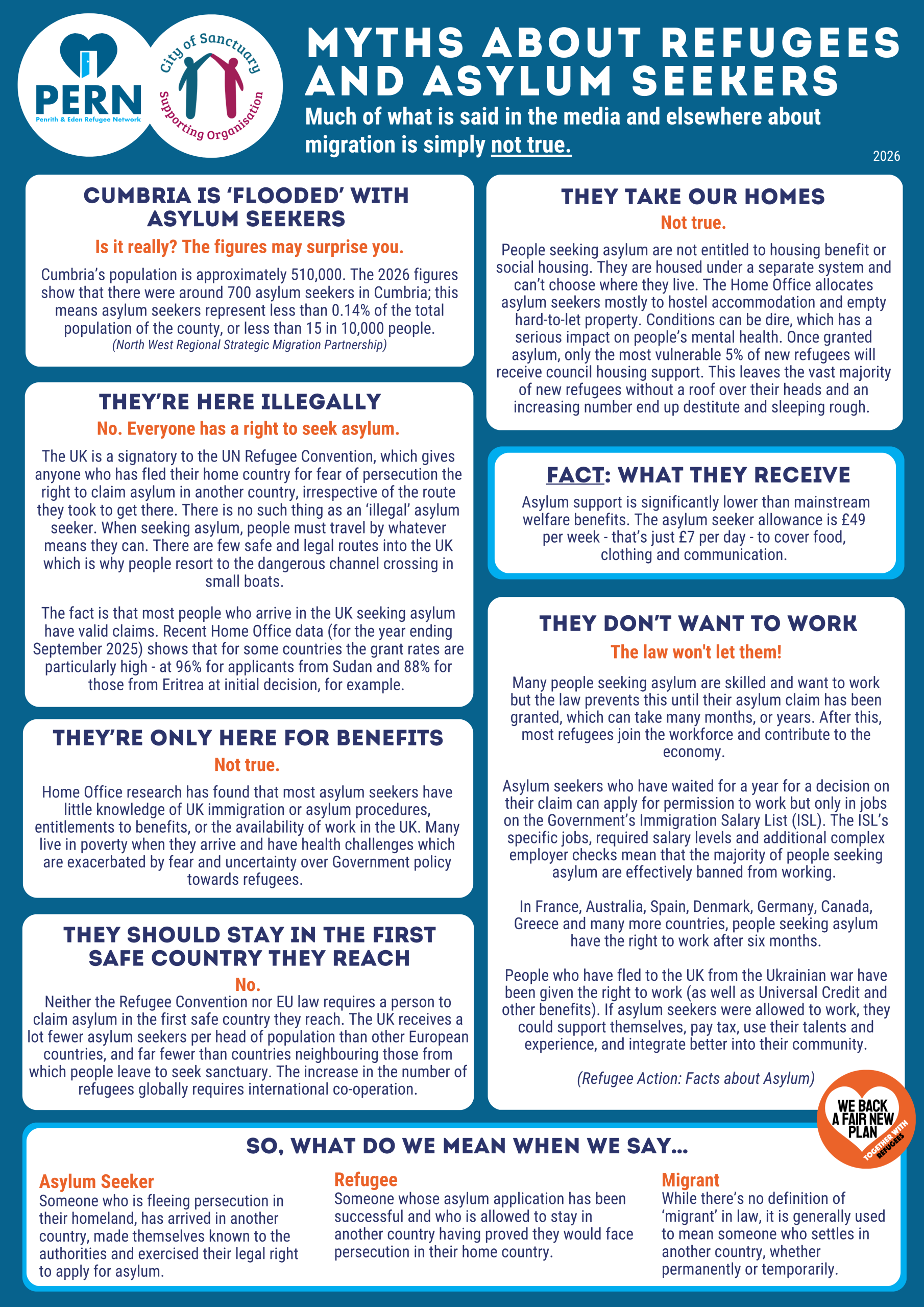 Education: Facts about Refugees - Penrith And Eden Refugee Network